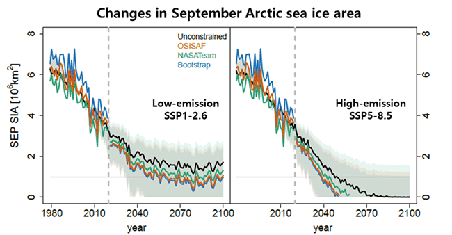 10-Year Countdown to Sea-Ice-Free Arctic - environment coastal & offshore
