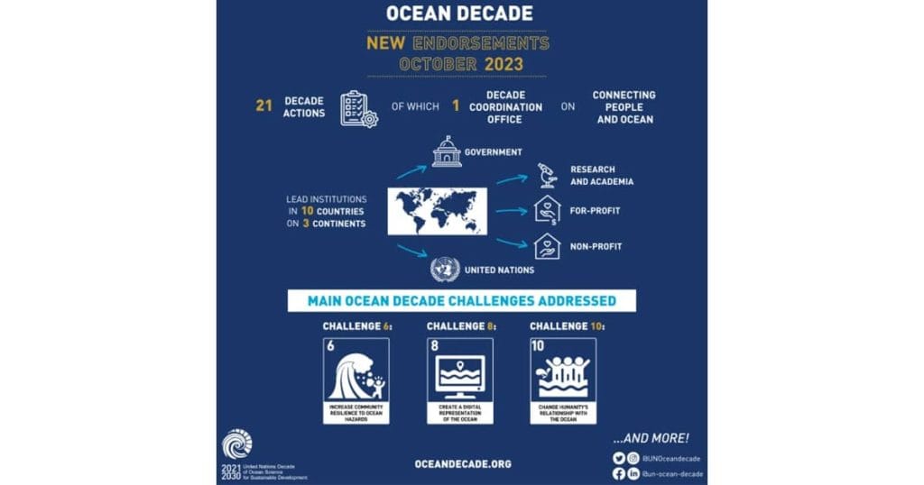The Ocean Decade Reinforces Global Impact Through Endorsement of New ...