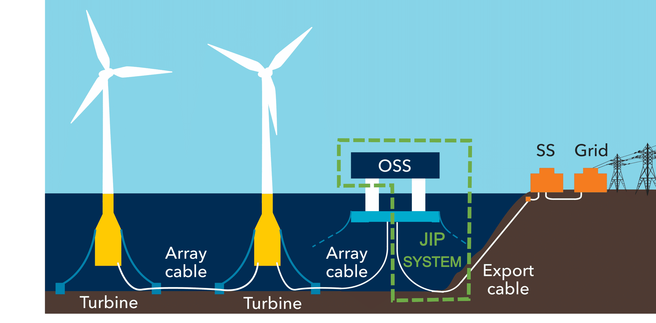 DNV Concludes Phase 1 of Joint Industry Project to Optimize Design of ...