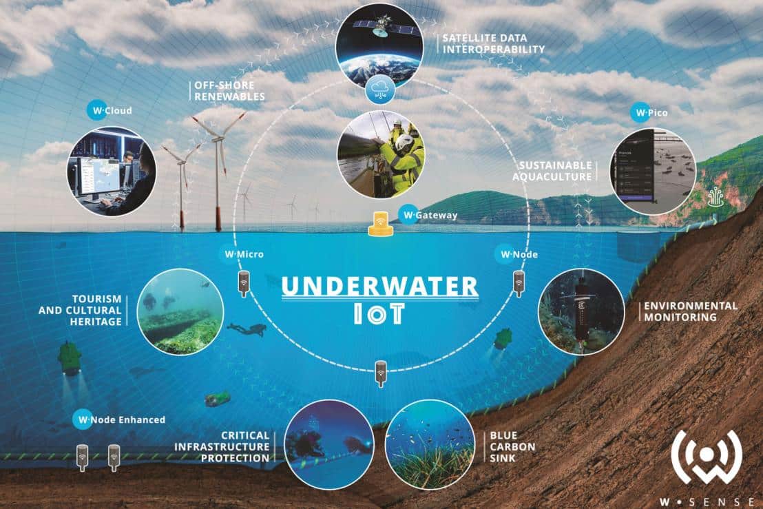WSense Pioneers Underwater Internet with BlueInvest - environment ...