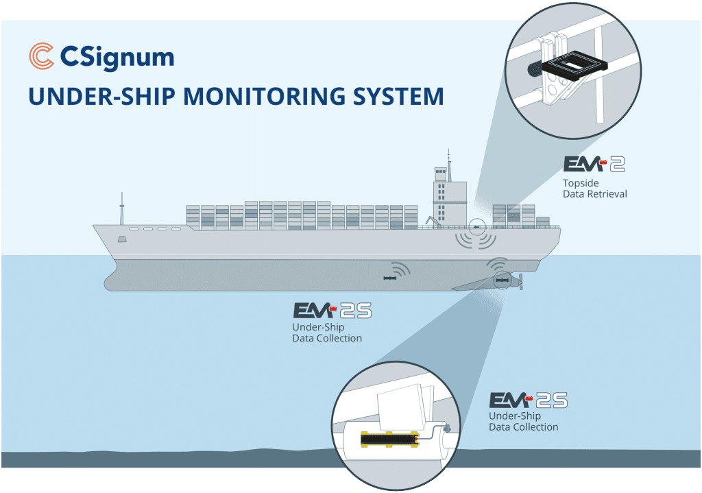 CSignum Unveils New Solution for Wireless Under-Ship Monitoring ...