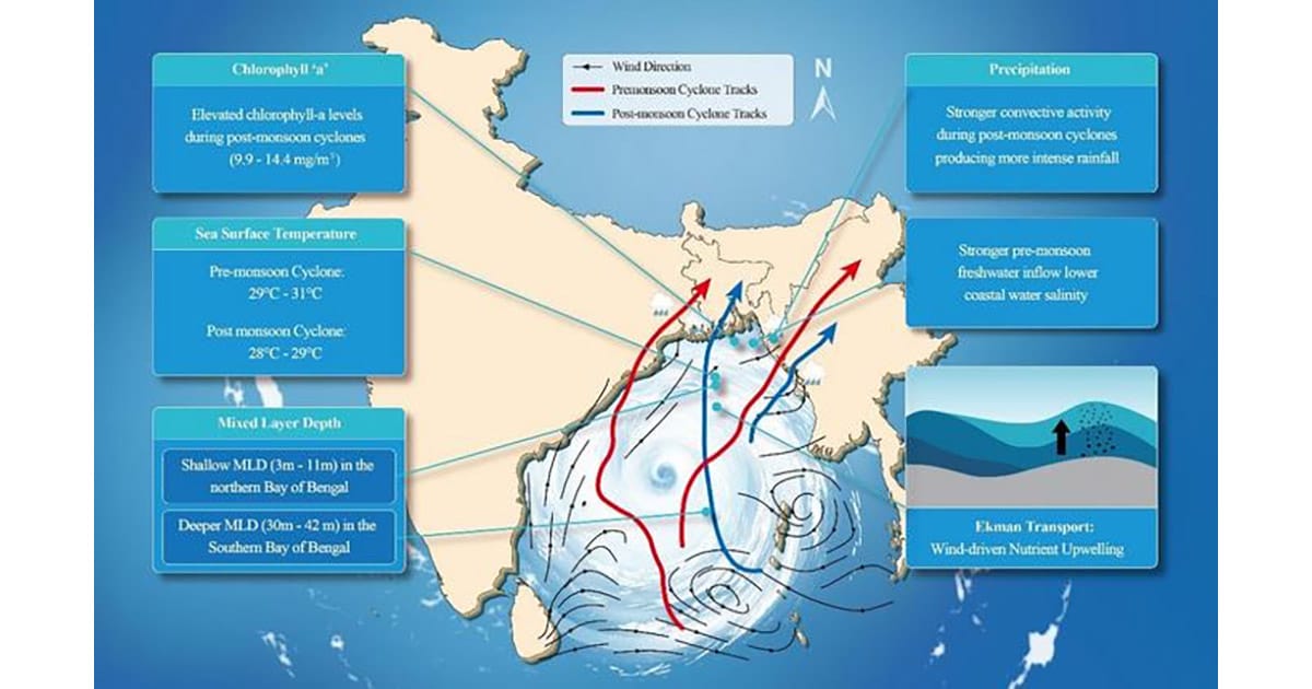 How Pre- and Post-Monsoon Information Can Shape Cyclone Preparedness in ...