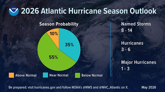 NOAA Predicts Below-Normal 2026 Atlantic Hurricane Season - environment ...